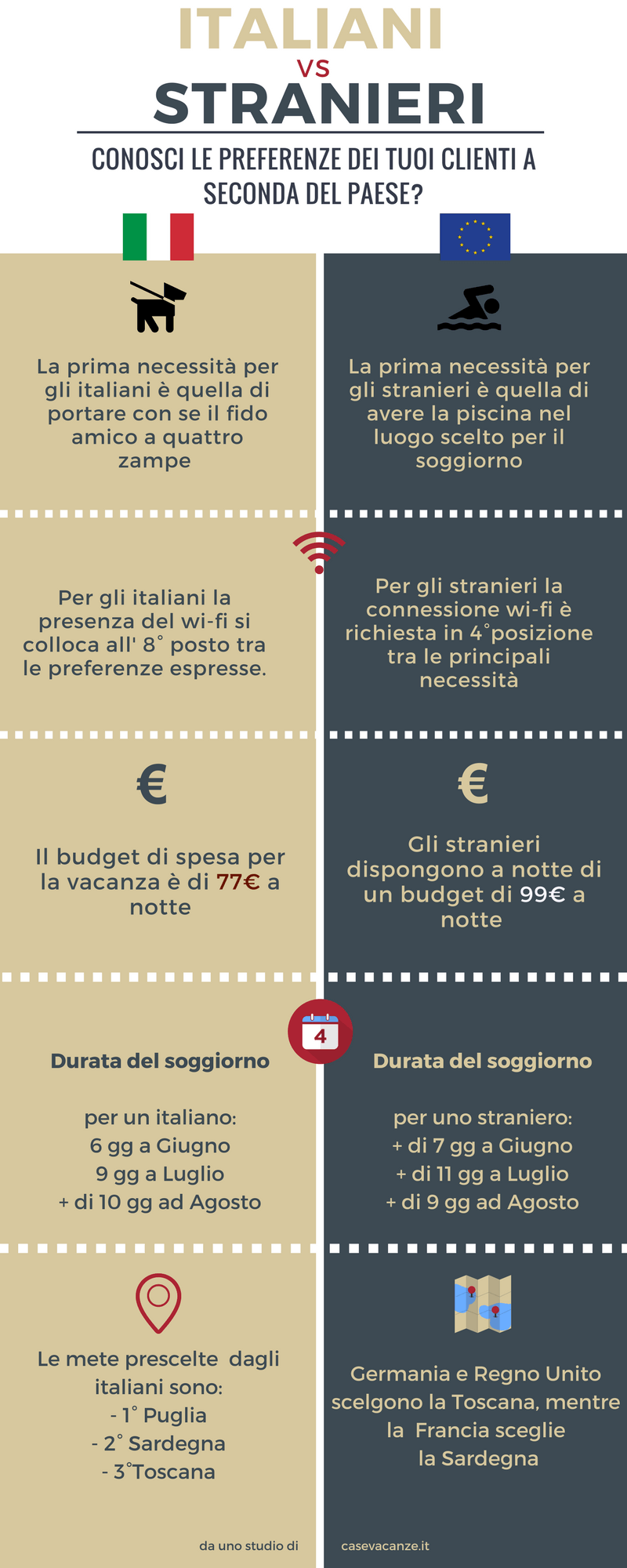 Turisti italiani vs turisti stranieri - Blog MyComp.it